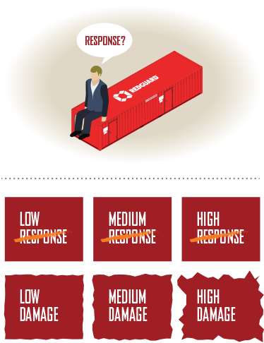 How Much Does a Blast Resistant Building Cost? | RedGuard